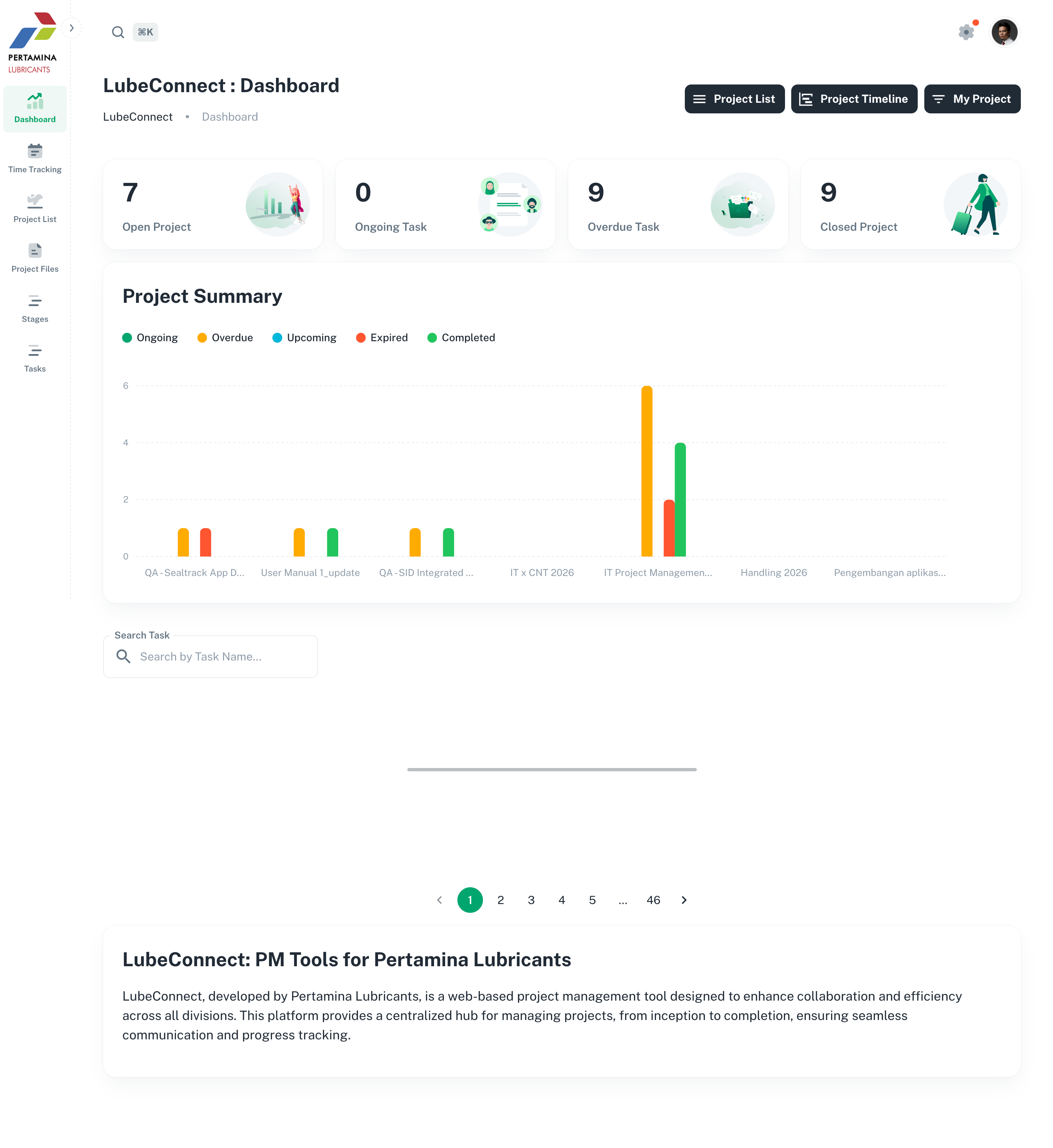 LubeConnect - Pertamina Lubrincants